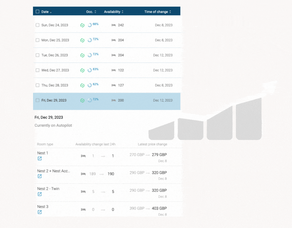 Add Real-time price optimization to your Atomize subscription